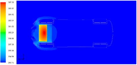 Temperature Field Distribution Of Both Sides Outlet Mode At Z 0 4 M