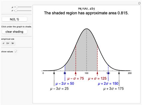 Wolfram Demonstrations Project