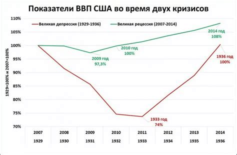 Нобелевский урок для России что история Бена Бернанке говорит о