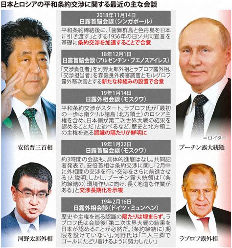 露の思惑読み違え 日本の「2島返還」不発 毎日新聞