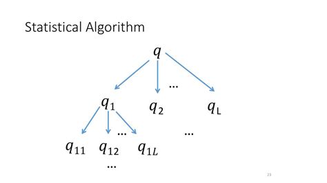 towards human computable passwords ppt download