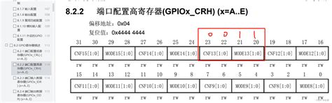 Stm32f103c8t6点亮led灯 Csdn博客