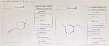 Answered Classify Each Hydrocarbon In The Table Below Compound Type Of Hydrocarbon Check