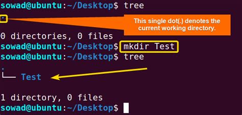 The “mkdir” Command In Linux 6 Practical Examples