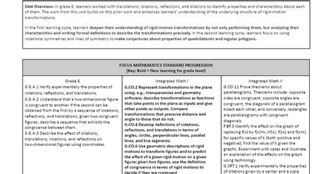 Unit Google Docs