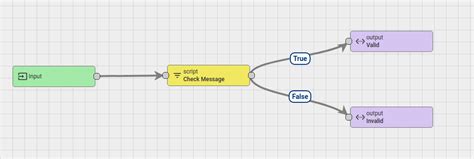 Flow Thingsboard专业版