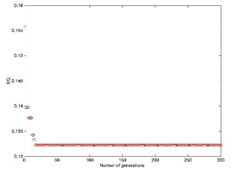 Optimization Of The Q Factor Of The Spiral Inductor Using Ga In Matlab Download Scientific Diagram
