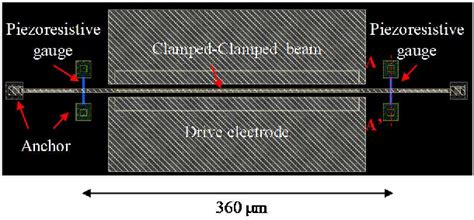 figure 1 from cmos mems resonator for physical reservoir computing