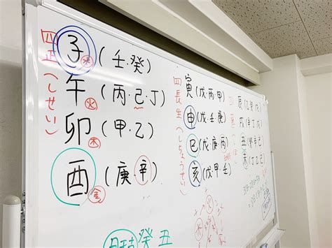 四柱推命・集中講座終了と講座について 占い師・kaoriの開運ライフ