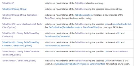 Azure Add Aztablerow Throws Error Methodinvocationexception The Specified Resource Does Not