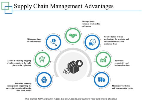 Supply Chain Management Advantages Ppt PowerPoint Presentation Show Gallery