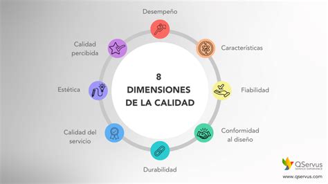 Las 8 Dimensiones De La Calidad De Garvin Blog Qservus