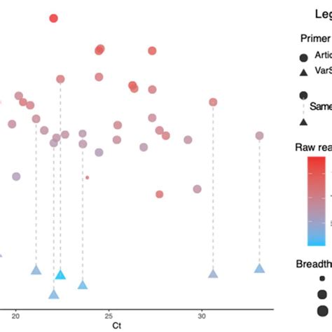 Sequencing Outcomes Of 37 Clinical Samples Sequenced Using The Download Scientific Diagram