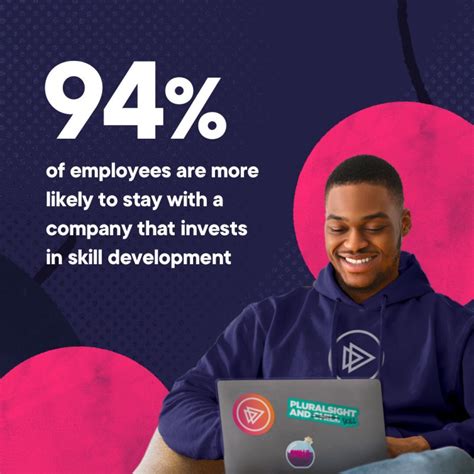 Pluralsight On Linkedin 2023 Tech Forecast