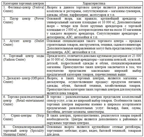 Классификация Торговых Магазинов — Интернет Магазин по низким ценам
