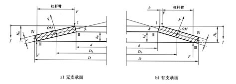 碟形弹簧基础知识－三众弹性科普