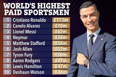 Top 10 Vận động Viên Nam Lương Cao Nhất Lịch Sử Ronaldo Bỏ Xa Canelo