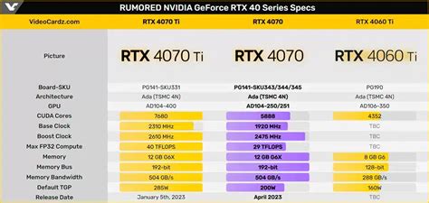 «Живой Gpu Ad104 250 для Geforce Rtx 4070 засветился на фото Occlub
