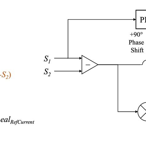 A Phasor Diagram Of S1 And S2 And Their Differential Component For