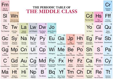 Periodic Table Database Chemogenesis Periodic Table Internet