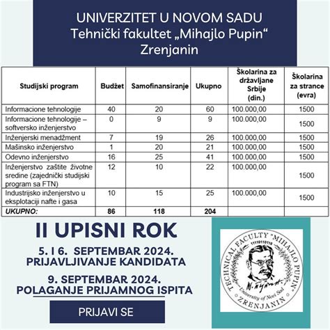 Технички факултет Михајло Пупин Зрењанин