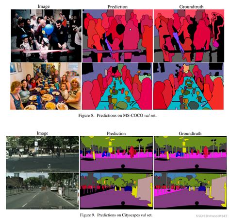 全景分割~全景分割 经典网络 Csdn博客