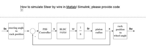 SOLVED Please Provide Matlab Code How To Simulate Steer By Wire In