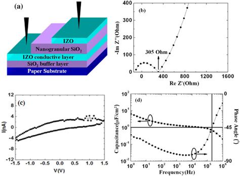 A Schematic Of The Izo Nanogranular Sio2 Izo Sandwich Testing