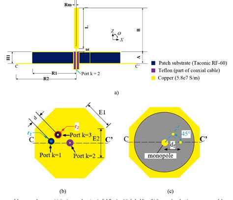 Figure 1 From Digital Pattern Synthesis With A Compact Mimo Antenna Of