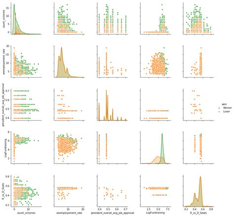 Exploratory Data Analysis Csci 109a