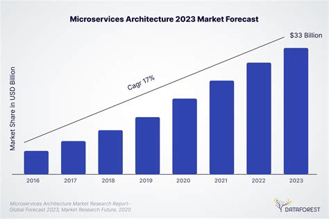 microservices and containers in cloud architecture