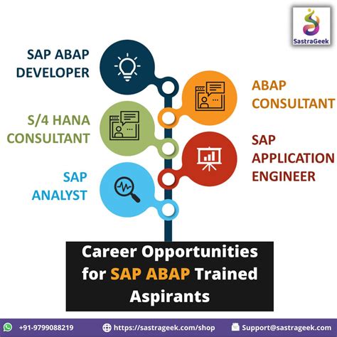 parminder singh on linkedin sapabap training careergrowth