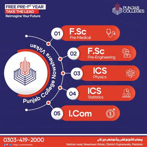 Punjabcollegesnowsheravirkan Gujranwala Admissionsopen Fscpremedical Fscpreengineering