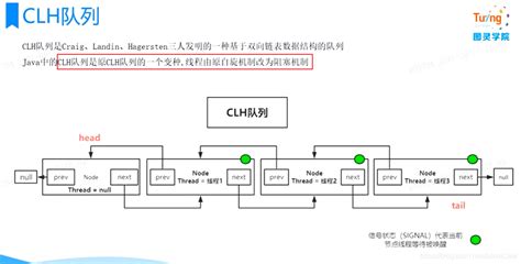 Java 锁2 显示锁 Aqs Clh队列 条件队列java Aqs中的条件队列与clh队列 Csdn博客