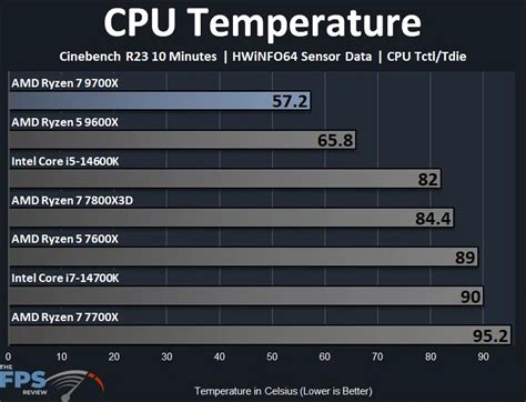 Amd Ryzen 7 9700x Cpu Review 8 Core Zen 5 At 359 Page 8 Of 9