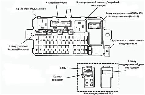 Блок предохранителей на Хонда цивик блок реле под капотом Блок управления Abs