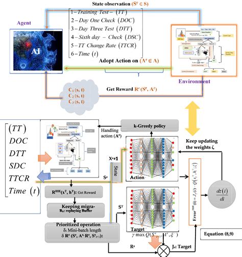 Figure From A Deep Learning Based Approach For Predicting Covid