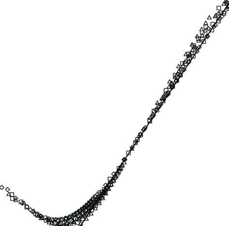 Polymer Induced Fragmentation Of Aggregates Generated In The 015 Moll Download Scientific