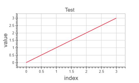 How To Use Index Values In Bokehcharts Community Support Bokeh