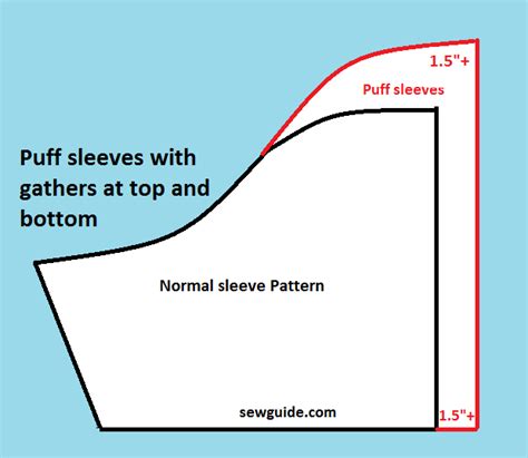 3 Types Of Puff Sleeves And How To Sew Them Sew Guide
