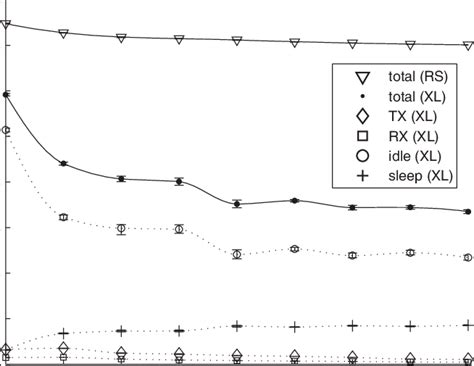 Energy Consumption Of The Wireless Energy Platform With í µí± í µí± í