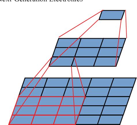Figure 2 From Dynamic Gesture Recognition Based On The Multimodality Fusion Temporal Segment