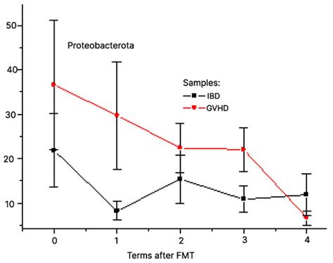 Pathogens Free Full Text Next Generation Sequencing Based