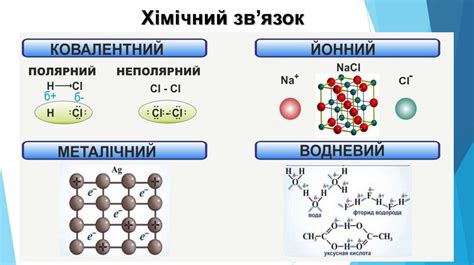 Водневий та металічний звязок презентация онлайн