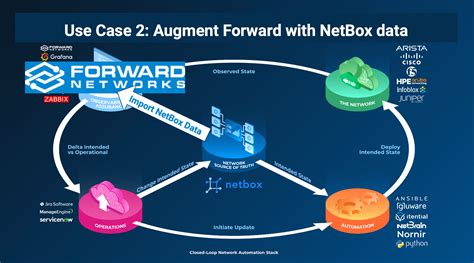 Netbox Integration Webinar Network Discovery Assurance And Compliance Validation With Forward