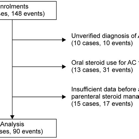 PDF Development Of A Simple Prediction Model For Adrenal Crisis Diagnosis