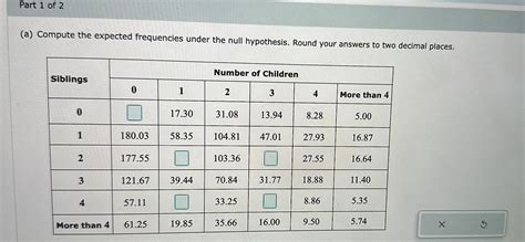 Answered Part 1 Of 2 A Compute The Expected Frequencies Under The