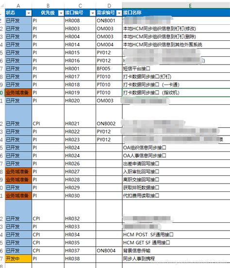 接口开发四种状态（企业接口管理二） 应用接口状态是什么 csdn博客