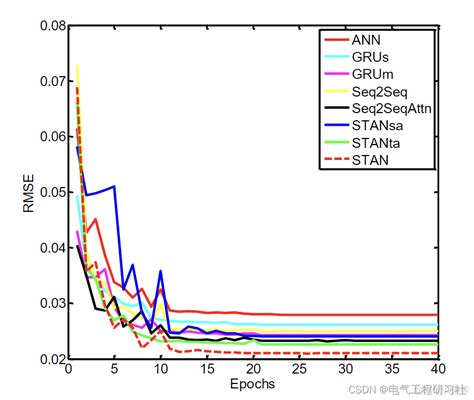 基于stan的风力发电预测（python代码实现）研学社的技术博客51cto博客