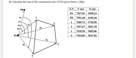 Solved 1 Calculate The Area Of The Construction Site 1234